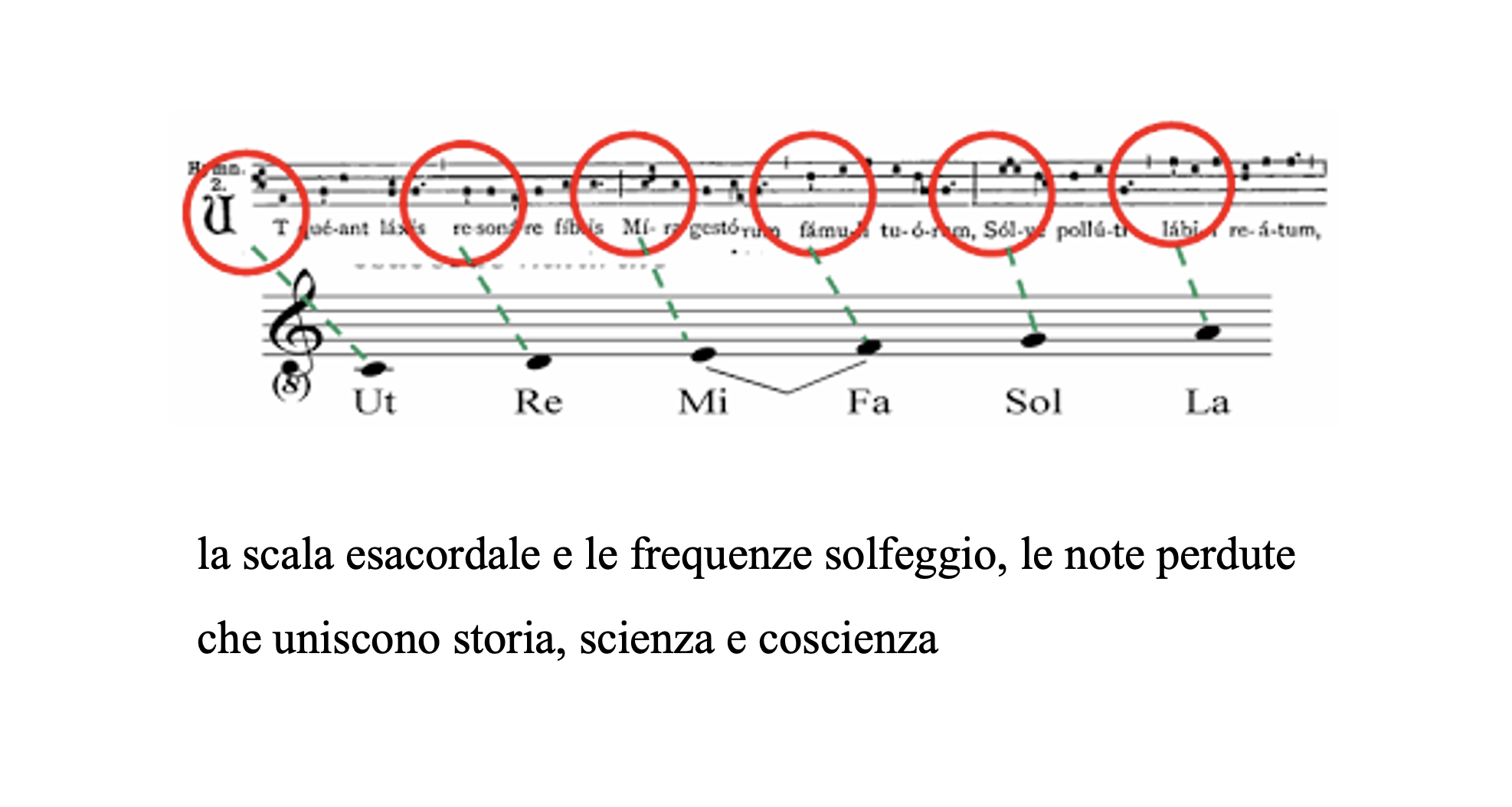 LE FREQUENZE SOLFEGGIO E LA SCALA ESACORDALE: LE NOTE PERDUTE CHE UNISCONO STORIA, SCIENZA E ...